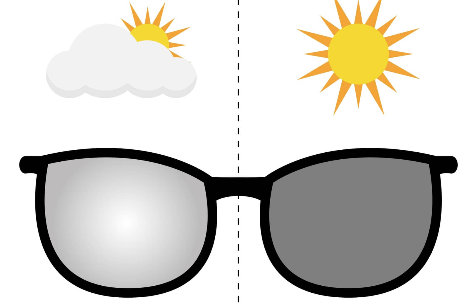What Are Photochromic Sunglasses? | London, ON